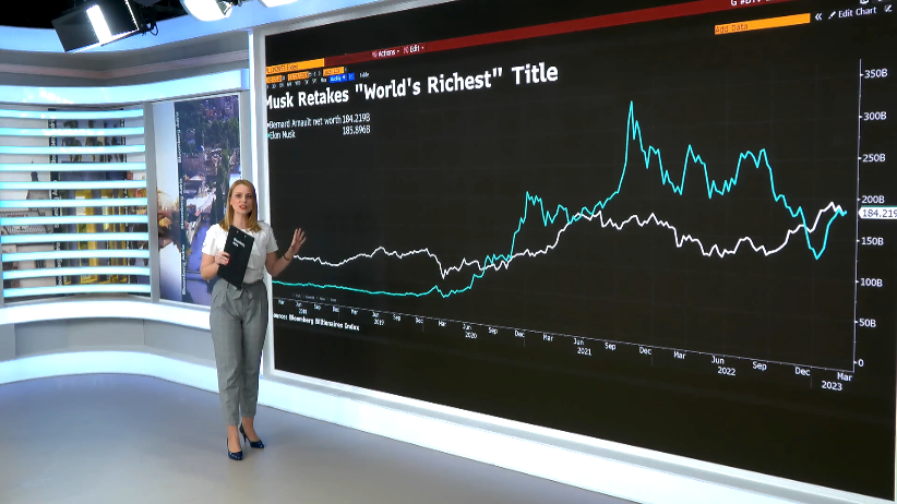 Master plan Tesle | Bloomberg Adria