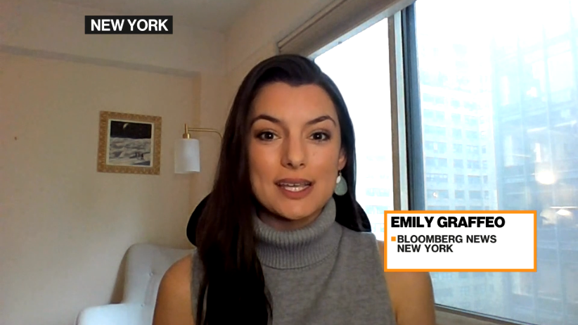 Emily Graffeo, US MARKET REPORT | Bloomberg Adria